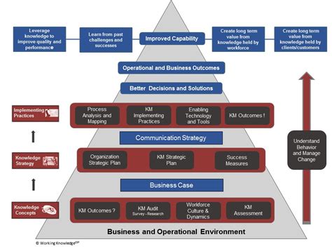 The Csp Model Working Knowledge