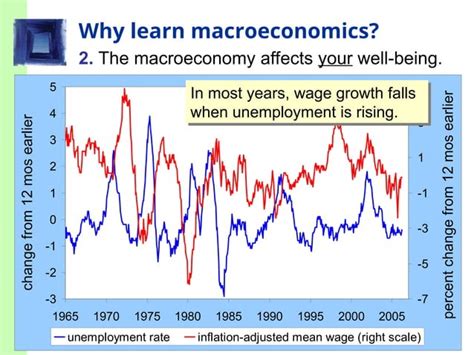 Principle Of Macroeconomic Mankiw Chapter 01 Ppt Ppt