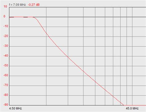Whats New With Ubitx V5 2 Lpf And Other Download Firmware Cec