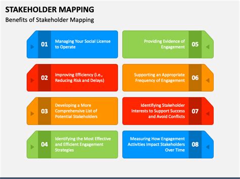 Stakeholder Mapping Free Download PowerPoint Template Google Slides