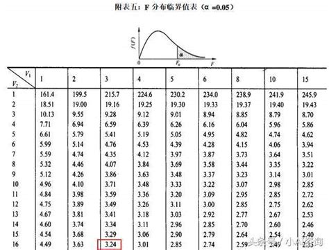 显著性水平01 注p
