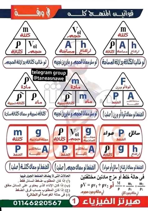 ملخص منهج فيزياء تانيه ثانوي ترم ثاني تانيه ثانوي 2025 Facebook