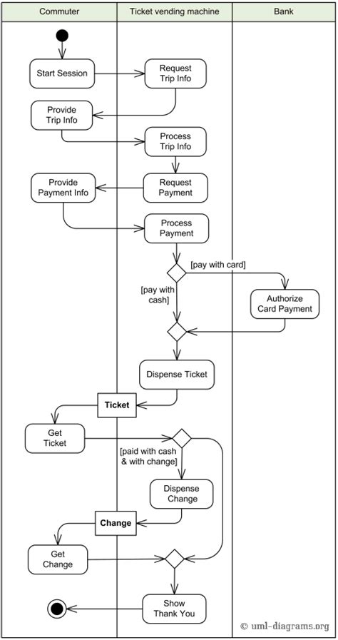 Ticket Vending Machine Use Case Diagram Diagram Use Case D