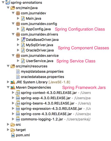 spring annotations digitalocean