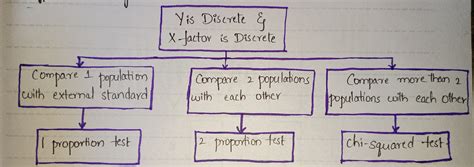Hypothesis Testing Made Easy For The Data Science Beginners