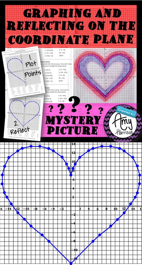 Graphing And Reflecting Points And Lines Coordinate Plane Valentines Day Math
