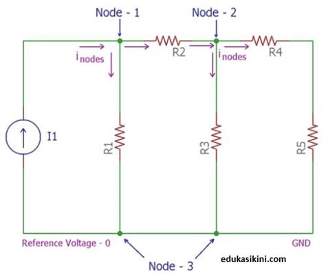 Pengertian Analisis Node Metode Yang Digunakan Edukasikinicom