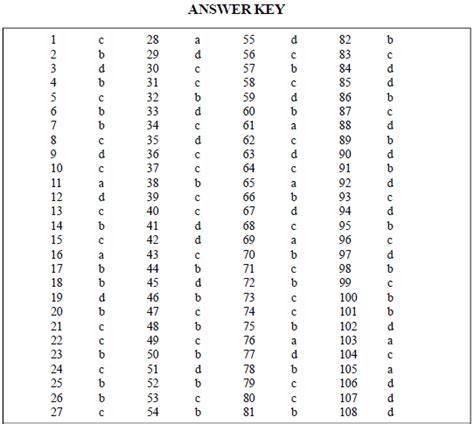Neet Ug Biology Sexual Reproduction In Flowering Plants Mcqs Multiple