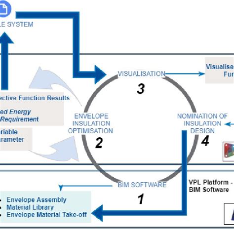An Overview Of Bim Based Envelope Insulation System Optimisation Framework Download