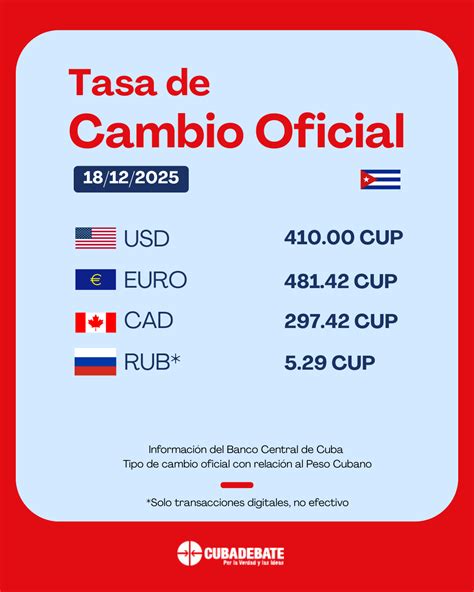Banco Central Informa Nueva Tasa De Cambio Oficial