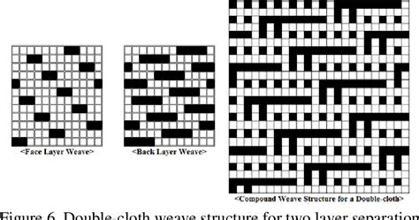 Figure 6 From Weave Structure And Image Pattern Exploration For Modern Double Cloth Design