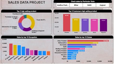 Arvind Gill On Linkedin Powerbi Dataanalytics Datacleaning Dataanalyticsjobs