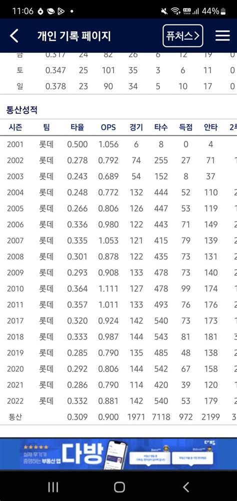이대호 통산 Ops 확정 야구 에펨코리아
