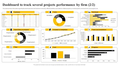 Organizational Plan Overview Dashboard To Track Several Projects