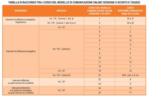 Agenzia Delle Entrate Bonus Sicurezza 2024 Sabra Euphemia