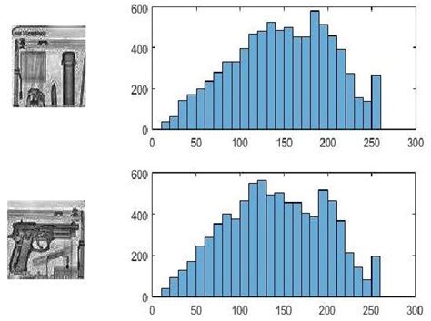 Histogram Equalisation Download Scientific Diagram