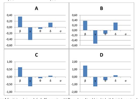 Figure 4 From Understanding How Parasites From Farmed Fish May