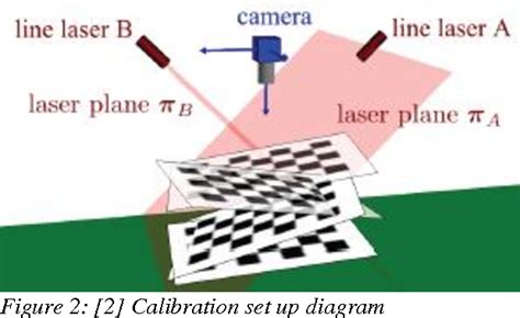 Figure 2 From Comparing Methods For Calibrating Camera S In