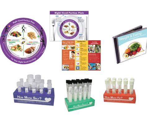 Nces Weight Management Kit