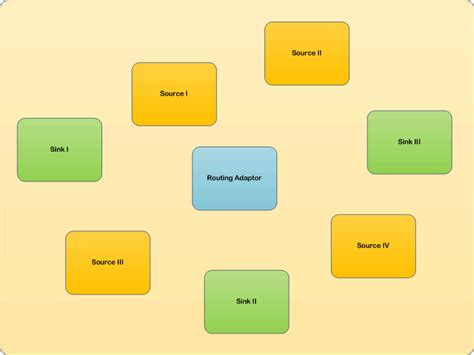 Audiomanager Architecture Overview