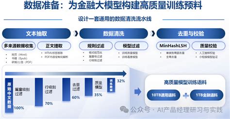 浅谈大模型私有化精调：面向垂直行业与特定场景之需如何让大模型适用特定需求 Csdn博客