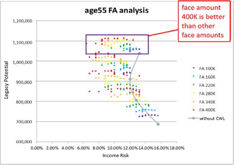 Analysis Of Face Amounts Download Scientific Diagram