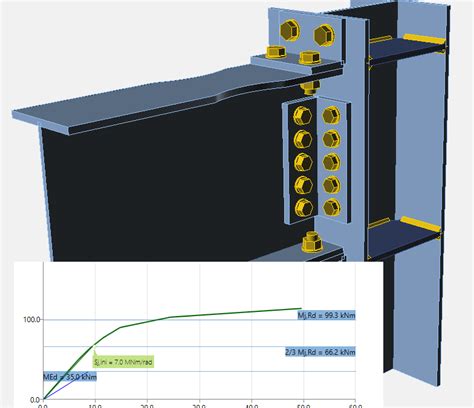 Calculation Of Steel Connection Stiffness Reinvented Idea Statica