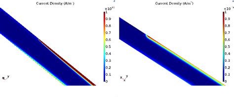 Figure 10 From A Comparison Of Velocity Skin Effect Modeling With 2 D