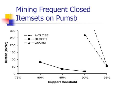 ppt our new progress on frequent sequential pattern mining powerpoint