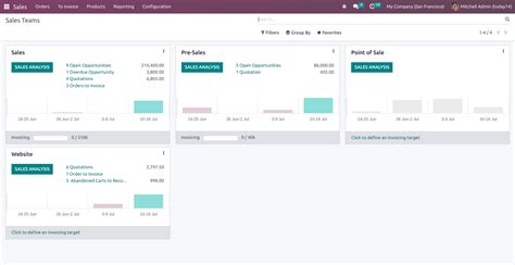 Odoo Manufacturing ERP Software Cybrosys Technologies