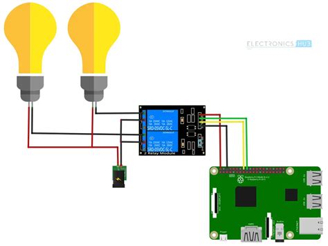 Raspberry Pi Relay Control Power Up Your Projects Easy Guide