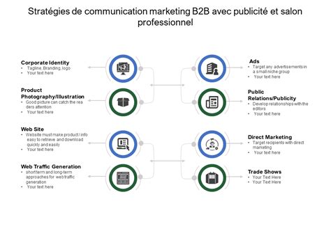 Stratégies De Communication B2b De Premier Ordre Pour Un Marketing