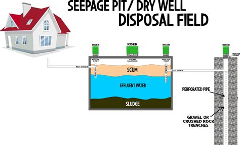 Septic Medic Pumping And Plumbing