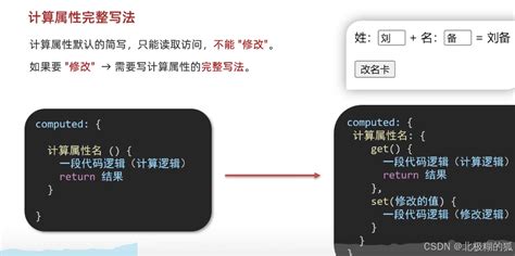 计算属性的完整写法（反向赋值）计算属性如何赋值 Csdn博客