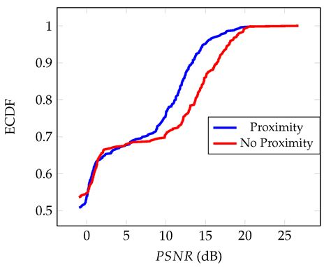 Sensors Free Full Text Interferometric Sar Phase Denoising Using