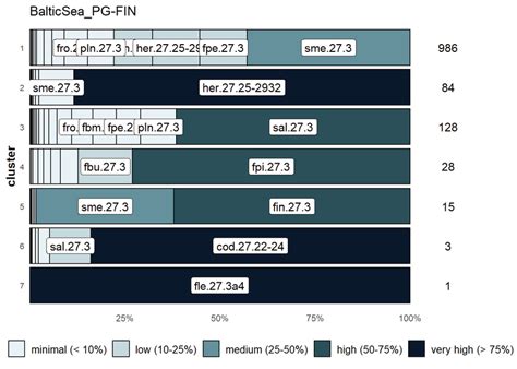 Stockshares Of Passive Gear Data With N1245 And K7 Download High Resolution Scientific Diagram