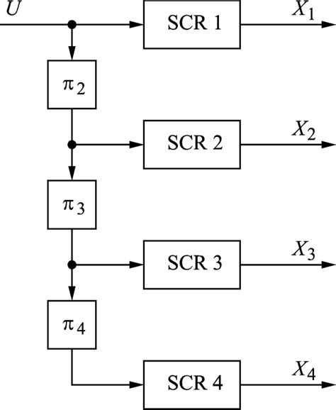 Rate 14 Multiple Turbo Code Encoder Download Scientific Diagram