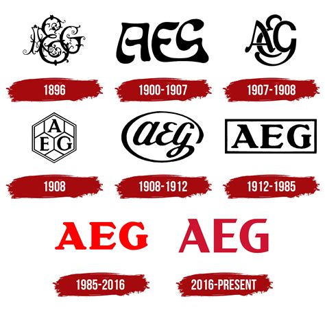 Aeg Logo