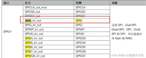esp32系列：个人faq pro cpu has been reset by wdt csdn博客