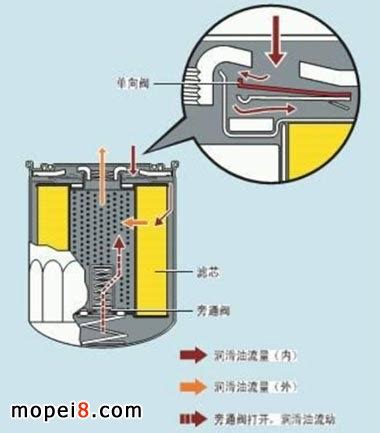 机油滤清器图片结构 机油滤清器图片 机油滤清器位置图片 大山谷图库