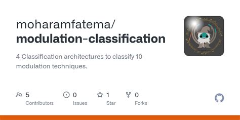 Modulation Classificationlstmipynb At Main · Moharamfatemamodulation Classification · Github