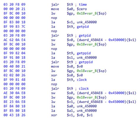 Ddos Botnets Target Zyxel Vulnerability Cve 2023 28771 Fortiguard Labs