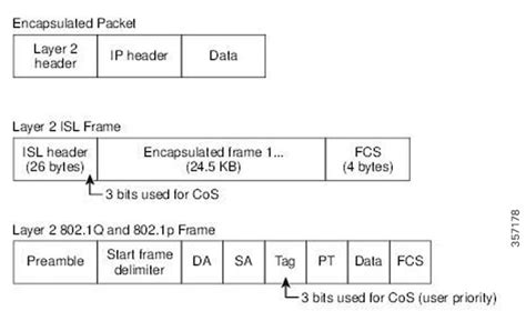 qos configuration guide cisco ios release 15 2 8 e catalyst micro