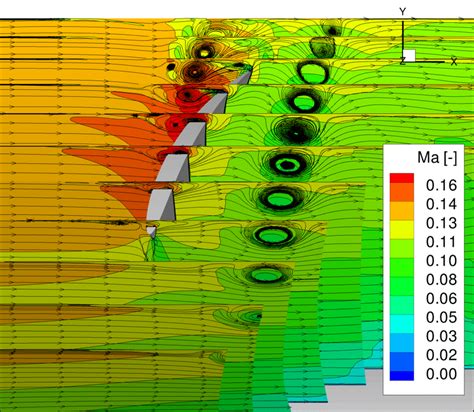 Development Of The Tip Leakage Vortex And The Flow Field In The Gap Download Scientific Diagram