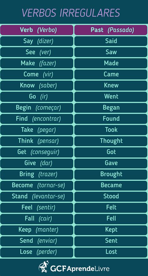 Verbos Irregulares En Ingles Play Porn Sex Picture
