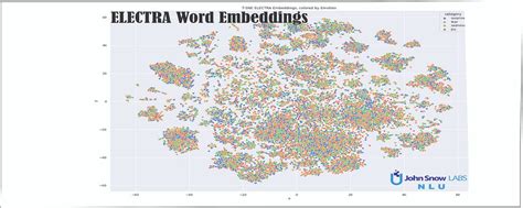 1 Line To Electra Word Embeddings With Nlu In Python By Christian