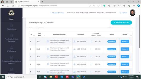 Ir Ts Wan Rizaluddin Abdullah Peng Ptech Miem On Linkedin