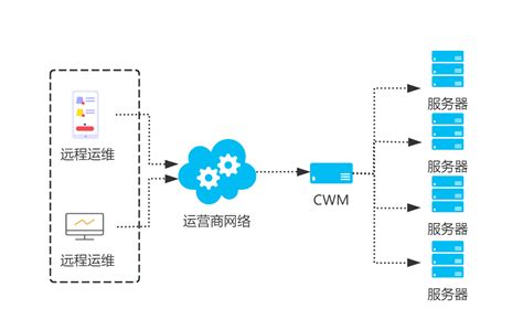 资源发布统一管理平台 华域通信官方网站