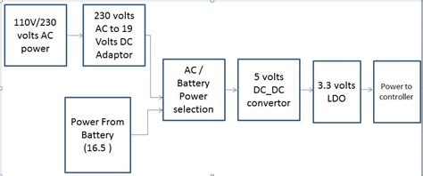 Dip In Avcc And Dvcc And Reset Pin Of Msp430 Controller Msp Low Power