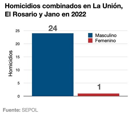 Los Homicidios Ocultos De Honduras Contra Corriente